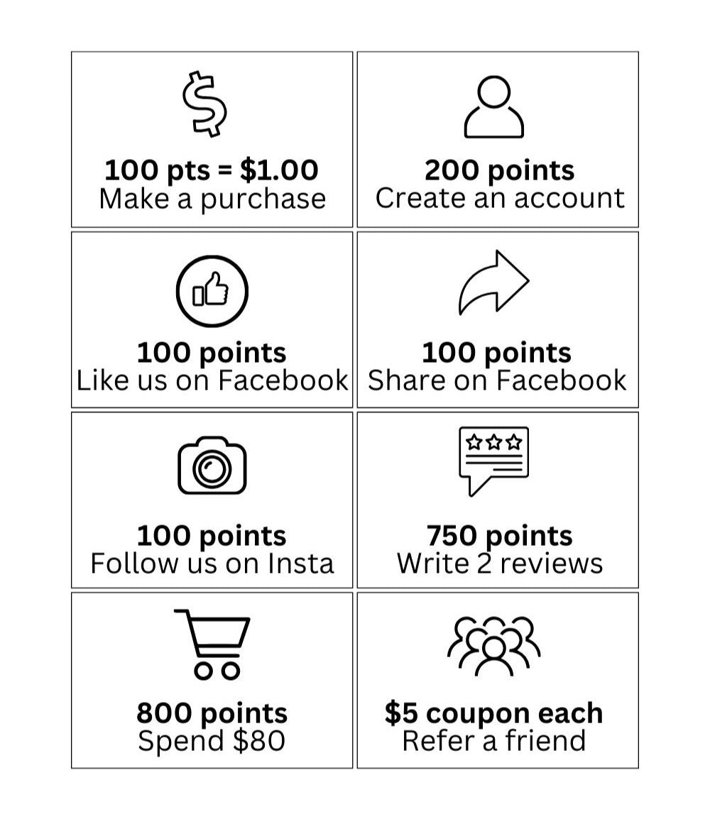 Online Reward Program – House of Goodness